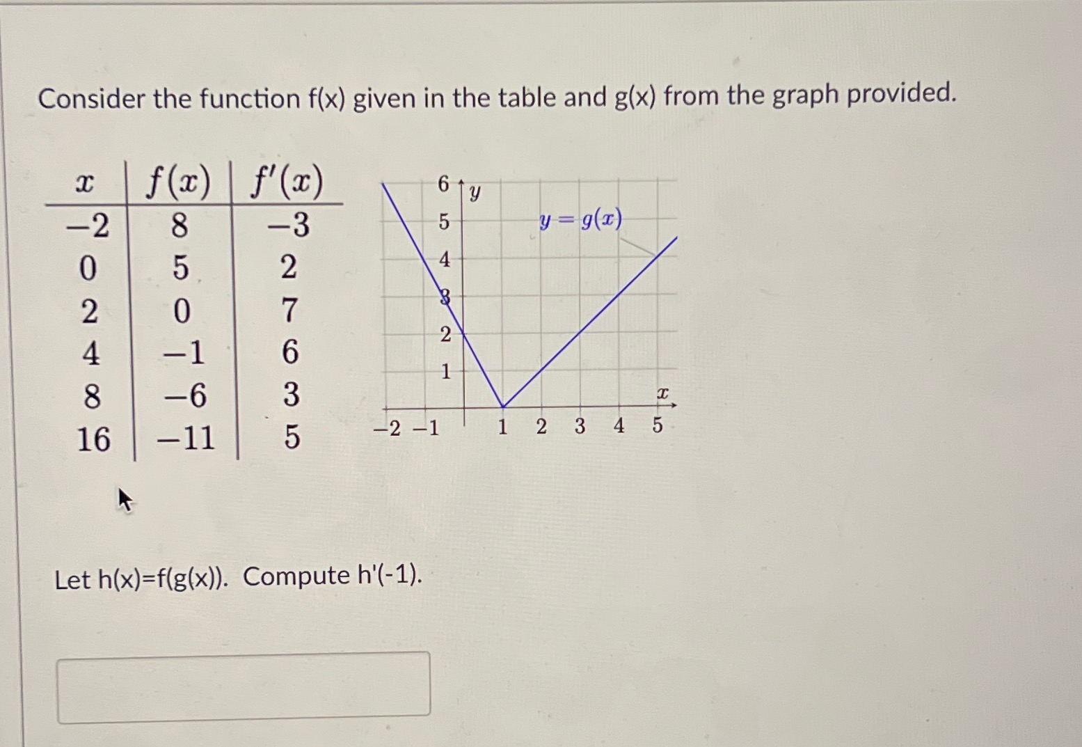 Solved Consider the function f(x) ﻿given in the table and | Chegg.com