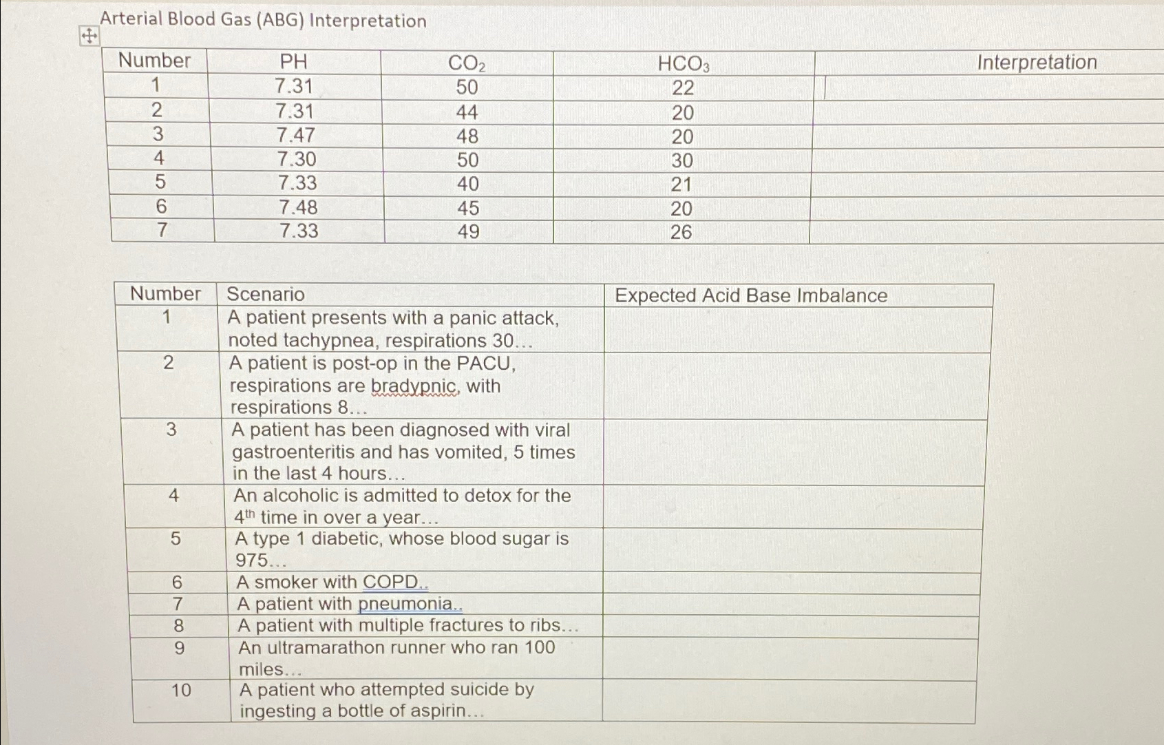 Solved Arterial Blood Gas (ABG) | Chegg.com