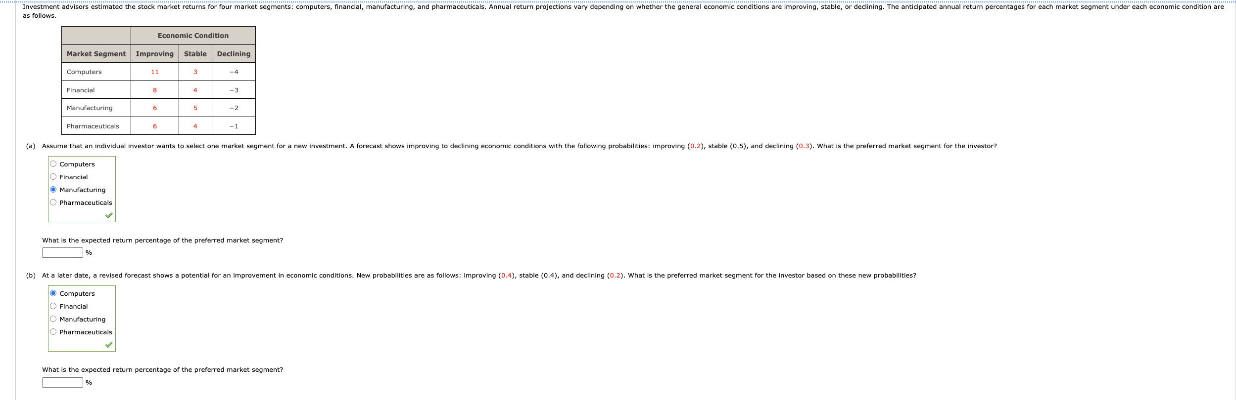 Solved as follows.What is the expected return percentage of | Chegg.com