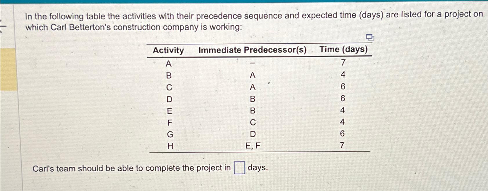 Solved In the following table the activities with their | Chegg.com