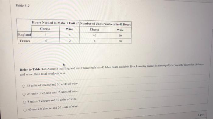 Solved Table 3-2 Hours Needed to Make 1 Unit of Number of | Chegg.com