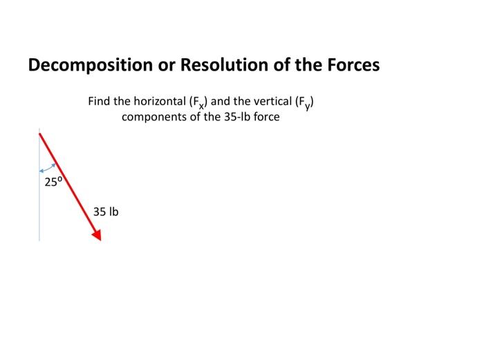 Solved Decomposition or Resolution of the Forces Find the | Chegg.com