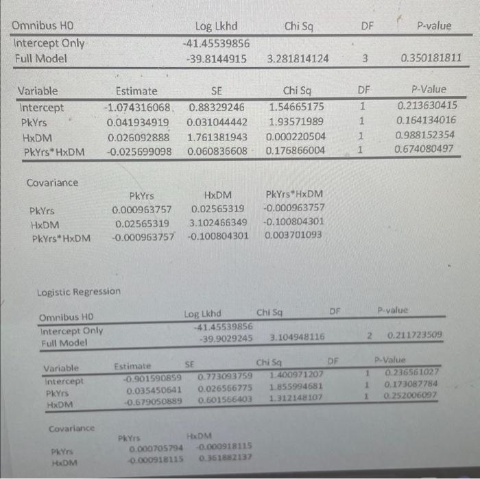 Solved Logistic Regression\r\n\r\n1 point Calculate the odds | Chegg.com