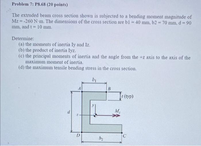 Solved The extruded beam cross section shown is subjected to | Chegg.com
