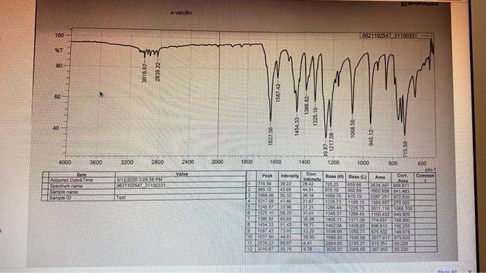 Solved Compare the features of your imine IR spectrum with | Chegg.com
