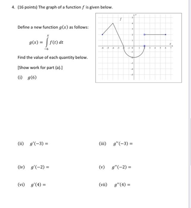 Solved 4. (16 points) The graph of a function f is given | Chegg.com