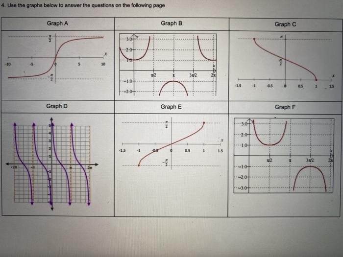Solved Explain in two sentences (per part), why the graph | Chegg.com