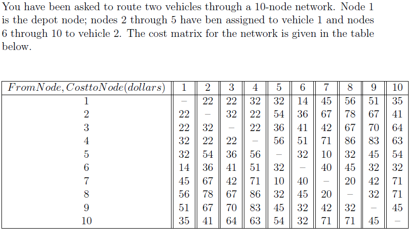 Solved by an EXPERT Please solve:(a) ﻿Construct the two tours using the | Chegg.com