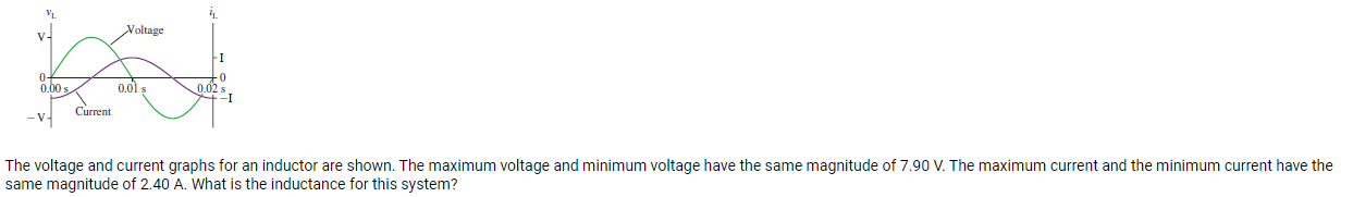 Solved The voltage and current graphs for an inductor are | Chegg.com