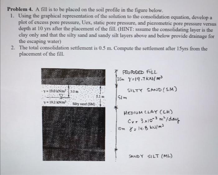 Solved Problem 4. A fill is to be placed on the soil profile | Chegg.com