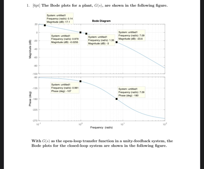 Solved 1. [6pt] The Bode plots for a plant, G(s), are shown | Chegg.com