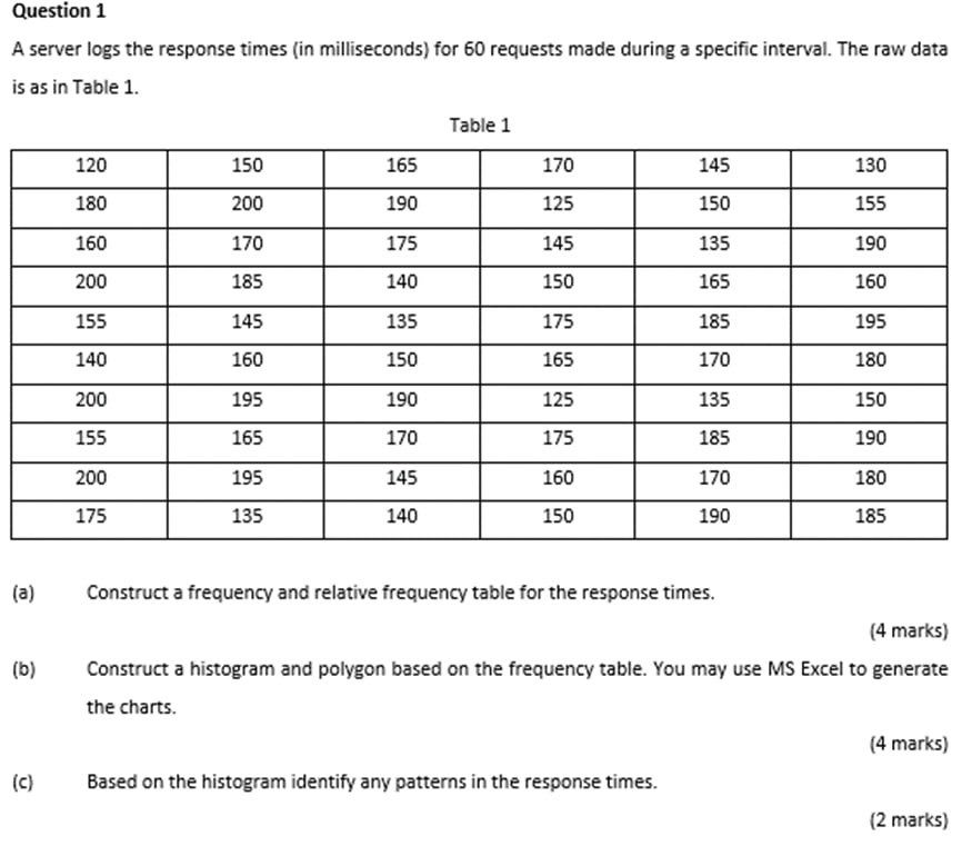 Solved help Question 1A server logs the response times (in | Chegg.com