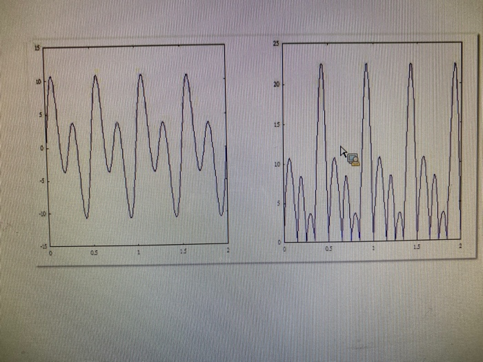 Solved (Lab 02) 1. Write an Octave script (lab02 01.m), | Chegg.com