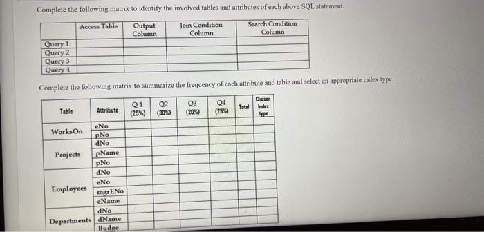 Solved Consider the following relational schema: | Chegg.com