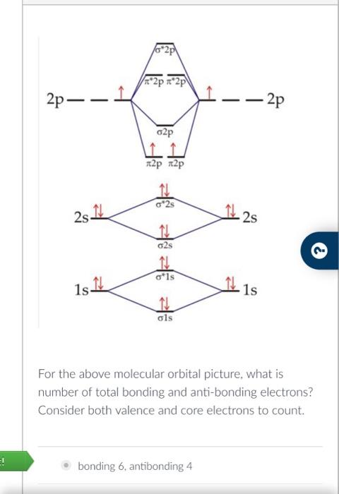 Solved For the above molecular orbital picture, what is | Chegg.com