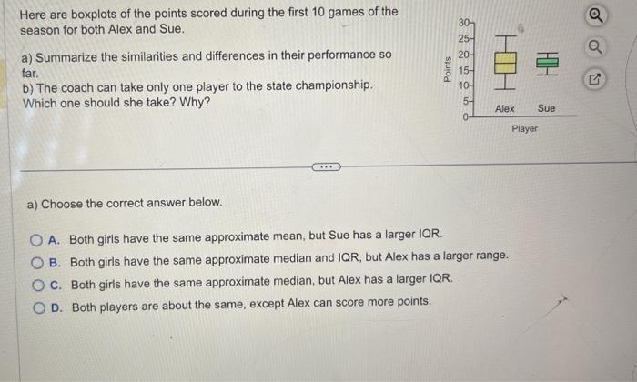 Solved Here are boxplots of the points scored during the | Chegg.com