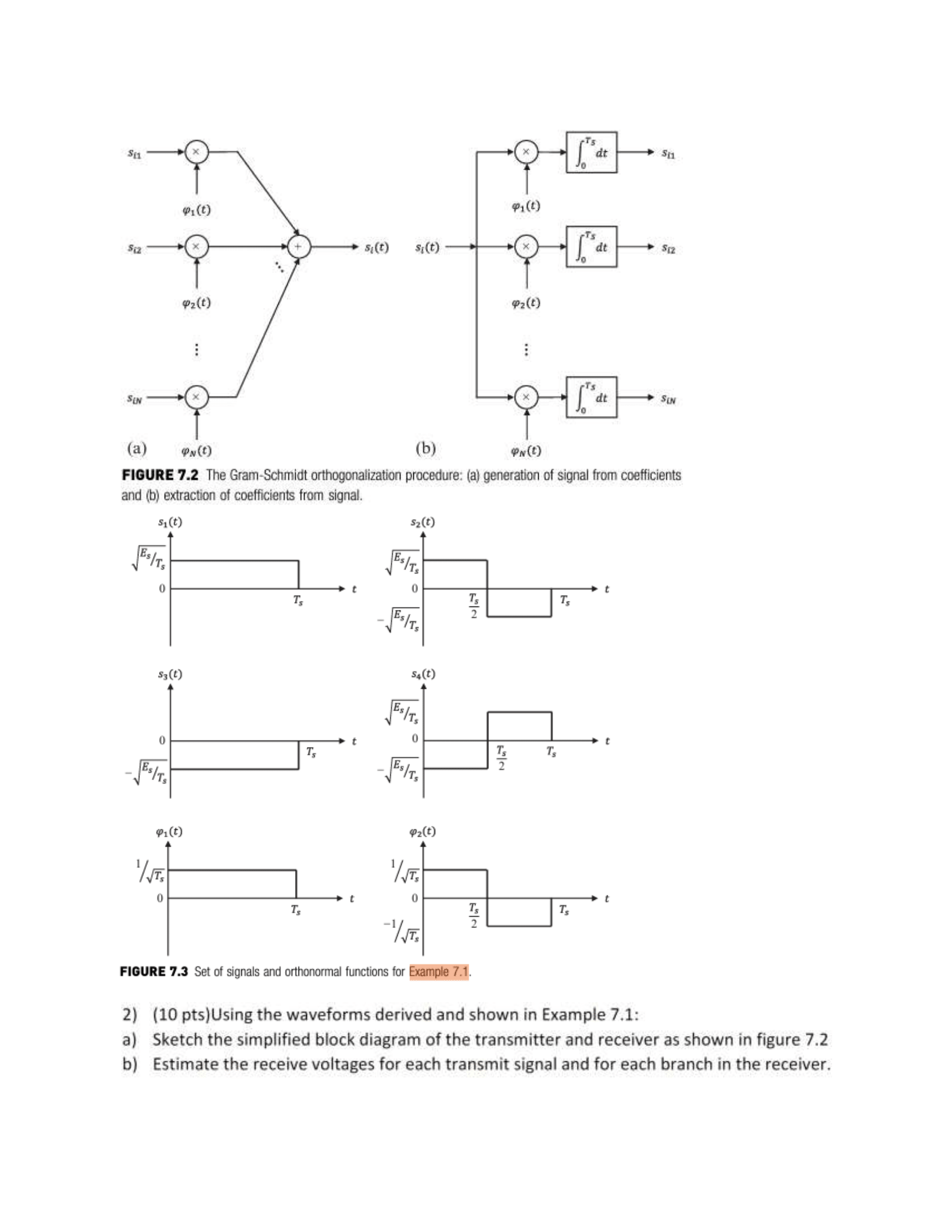 Solved FIGURE 7.2 ﻿The Gram-Schmidt orthogonalization | Chegg.com