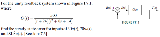 For the unity feedback system shown in Figure | Chegg.com