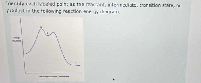 Solved Identify Each Labeled Point As The Reactant