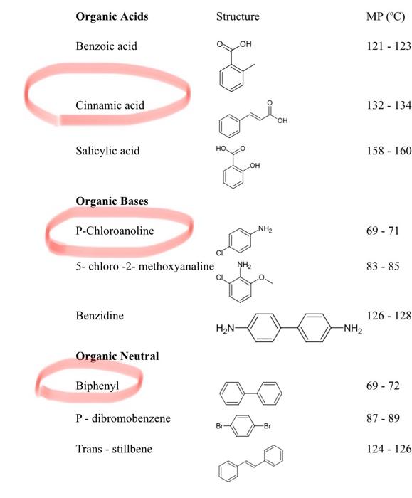 Organic Acids Structure MP (°C) Benzoic acid OH 121 - | Chegg.com