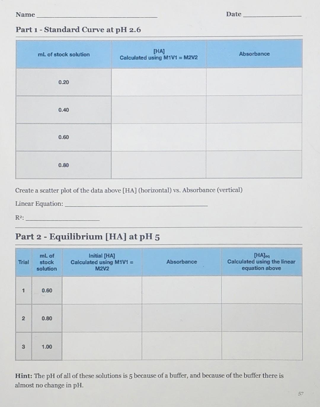 Solved Pre-Lab Exercise The stock methyl red (HA) solution | Chegg.com