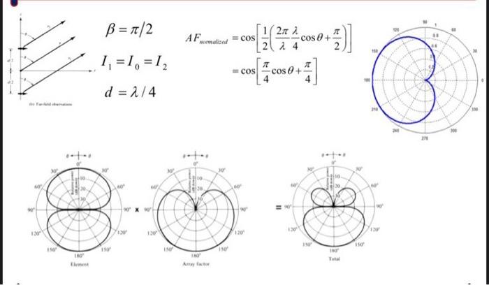 Solved Develop a Matlab program that computes the radiation | Chegg.com Solved Develop a Matlab program that computes the radiation | Chegg.com