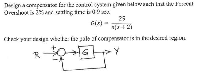Solved Design a compensator for the control system given | Chegg.com