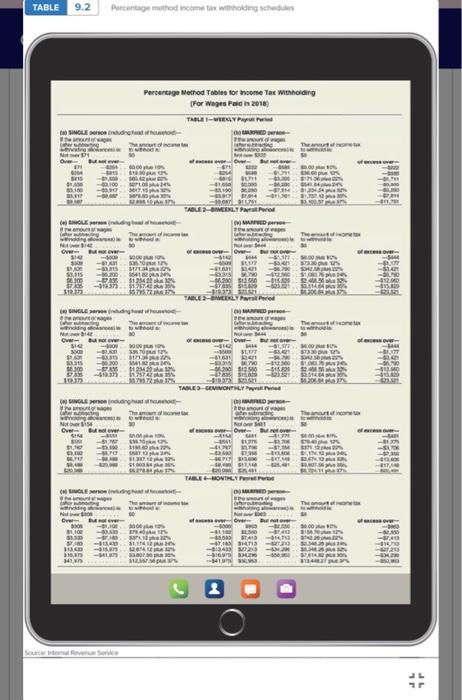 TABLE 9.2 Percentage method income tax withholding | Chegg.com
