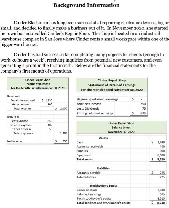 Solved Financial Accounting Project 1: Accounting Cycle & | Chegg.com