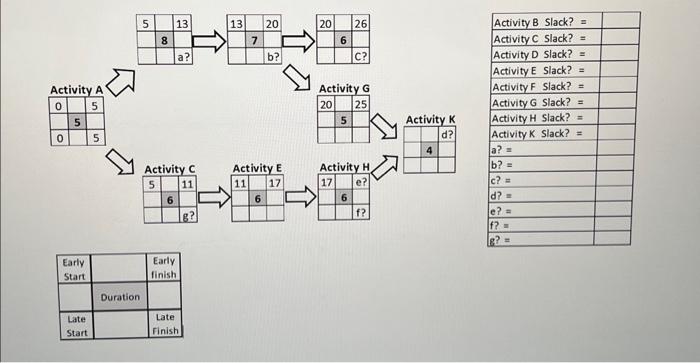 complete the PDM diagram and answer the 16 items in | Chegg.com
