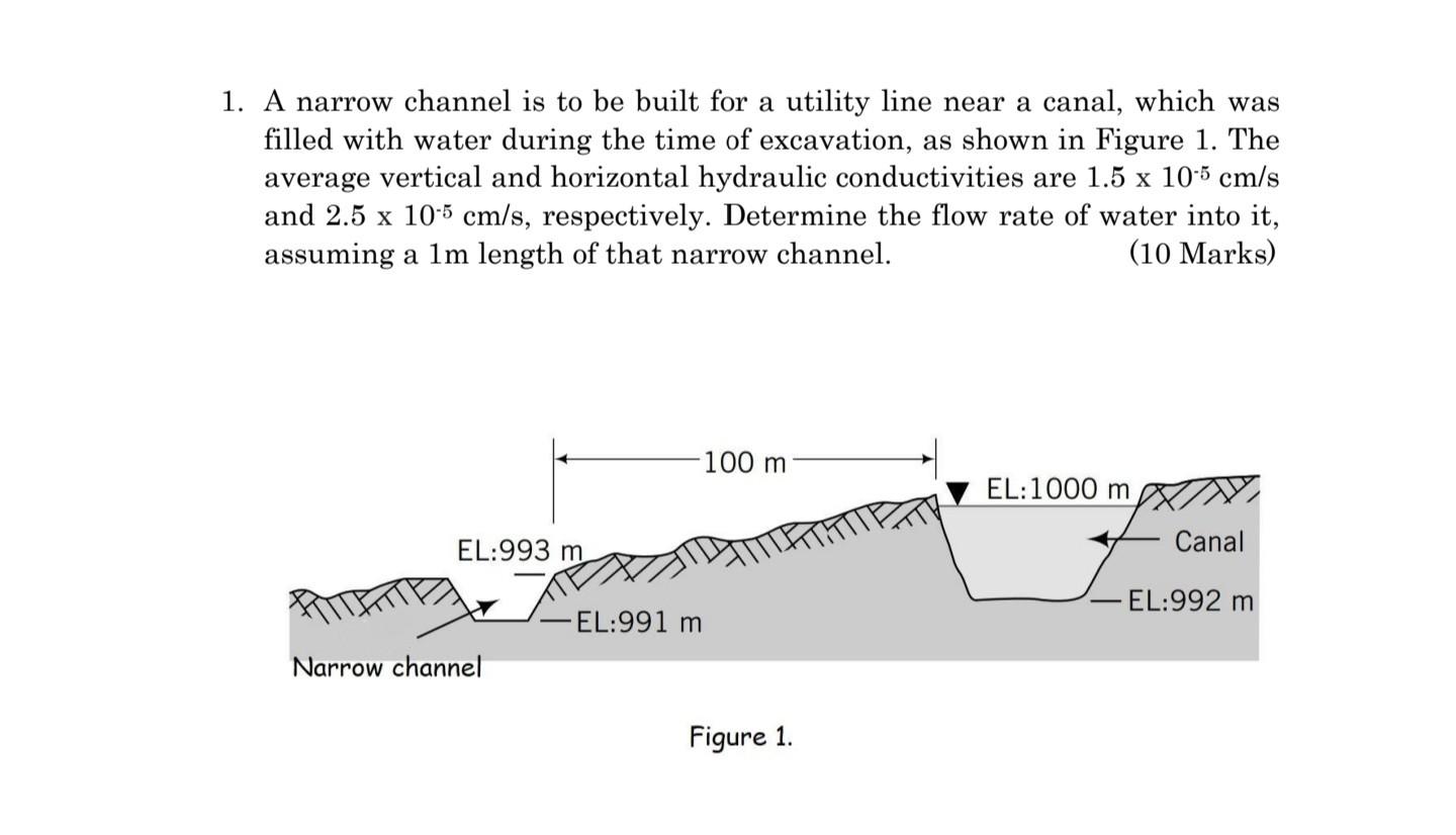 Solved 1. A narrow channel is to be built for a utility line | Chegg.com