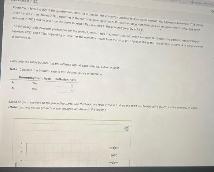 Solved 2. The Phillips curve in the short run and long run | Chegg.com