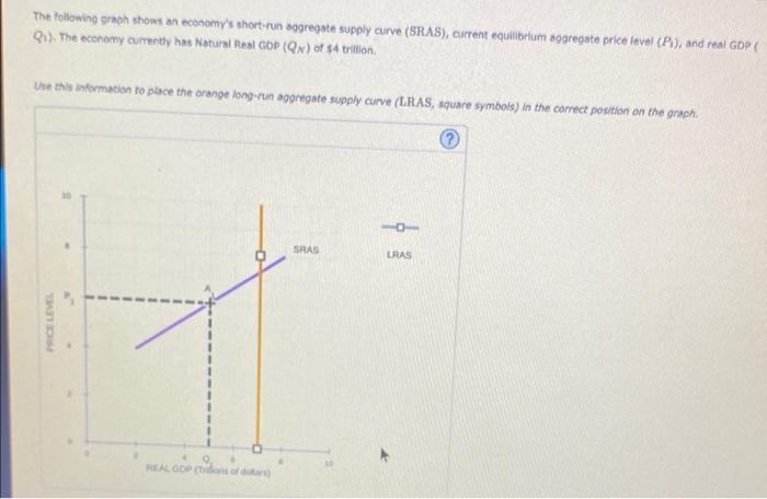 Solved The following graph shows an economy's short-run | Chegg.com