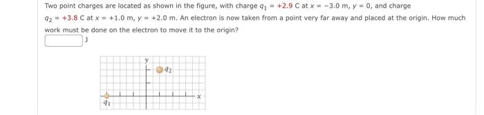 Solved The electric field in a particular region of space is | Chegg.com