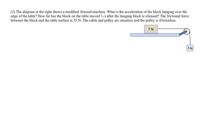 Solved (2) The diagram at the right shows a modified Atwood | Chegg.com
