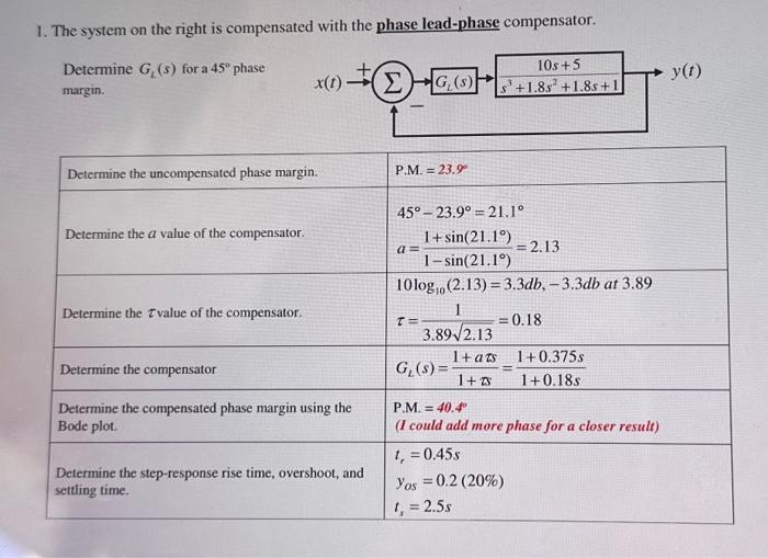 Solved 1. The system on the right is compensated with the | Chegg.com
