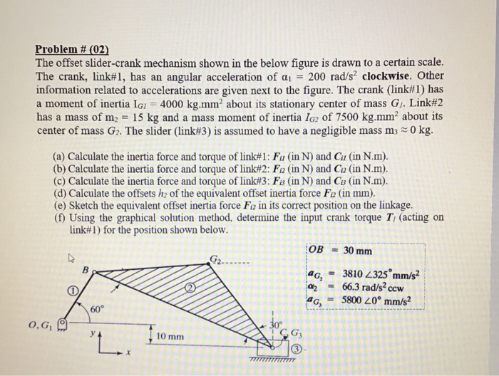 The offset slider crank mechanism shown in the below | Chegg.com
