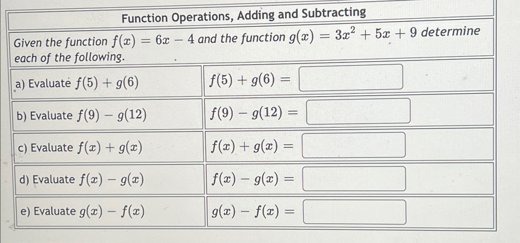 Solved Function Operations, Adding and SubtractingGiven the | Chegg.com