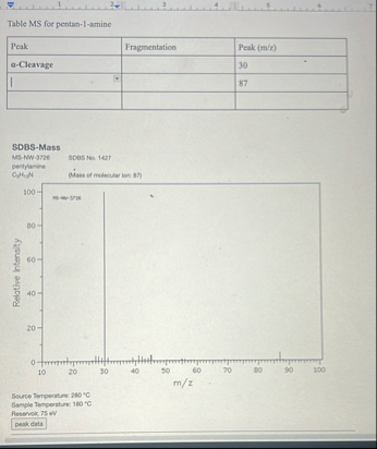 Solved Draw mass spectrometry main fragmentation peaks for | Chegg.com