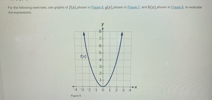 Solved For the following exercises, use graphs of f(),shown | Chegg.com