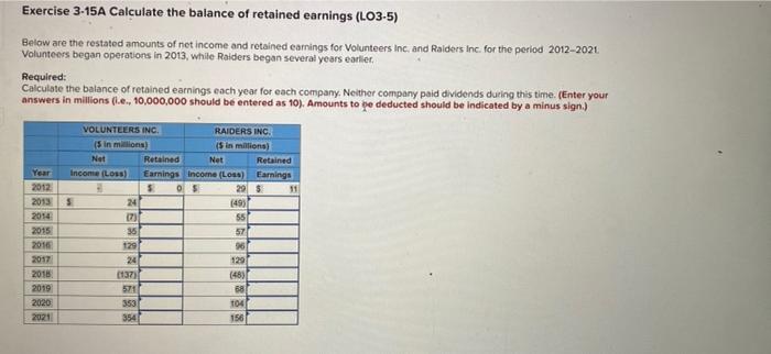 Solved Exercise 3-15A Calculate the balance of retained | Chegg.com