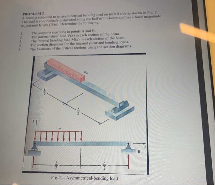 Solved PROBLEM 2 A beam is subjected to an asymmetrical | Chegg.com