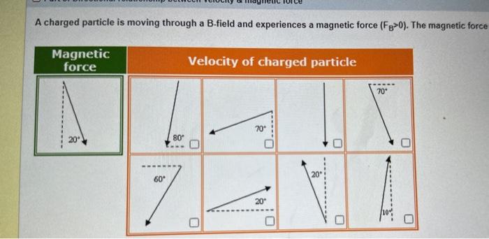 Solved A charged particle is moving through a B-field and | Chegg.com