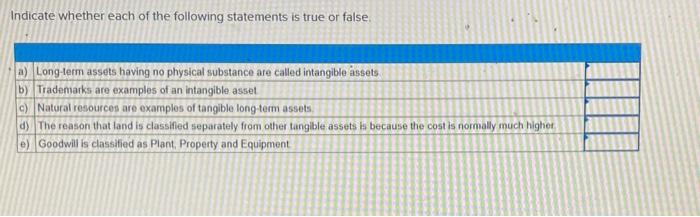 Solved Indicate whether each of the following statements is | Chegg.com