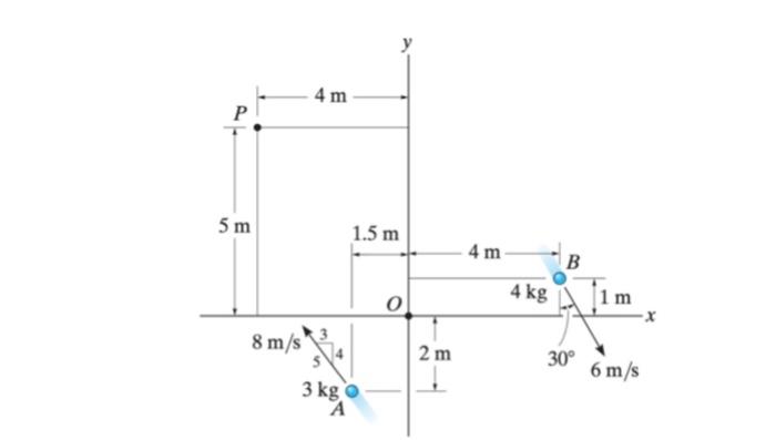 Solved Determine The Angular Momentum Ho Of The Two