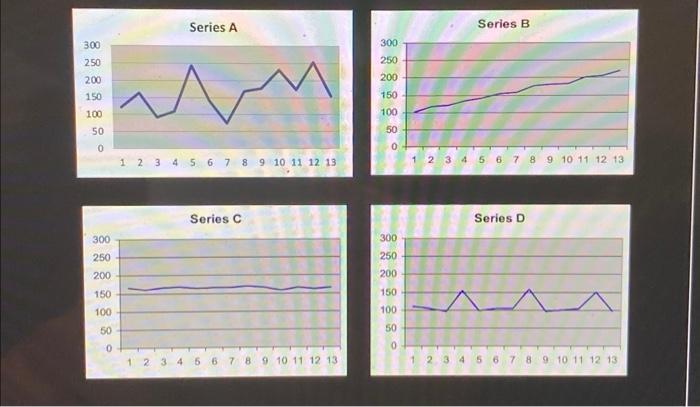 Solved Which Forecasting Method Would Be Most Appropriate