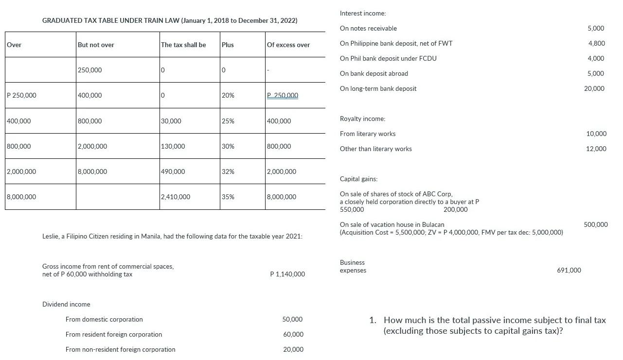 Interest income: GRADUATED TAX TABLE UNDER TRAIN LAW | Chegg.com