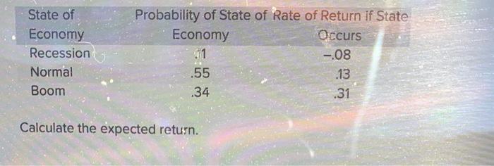 Solved Calculate the expected return. | Chegg.com