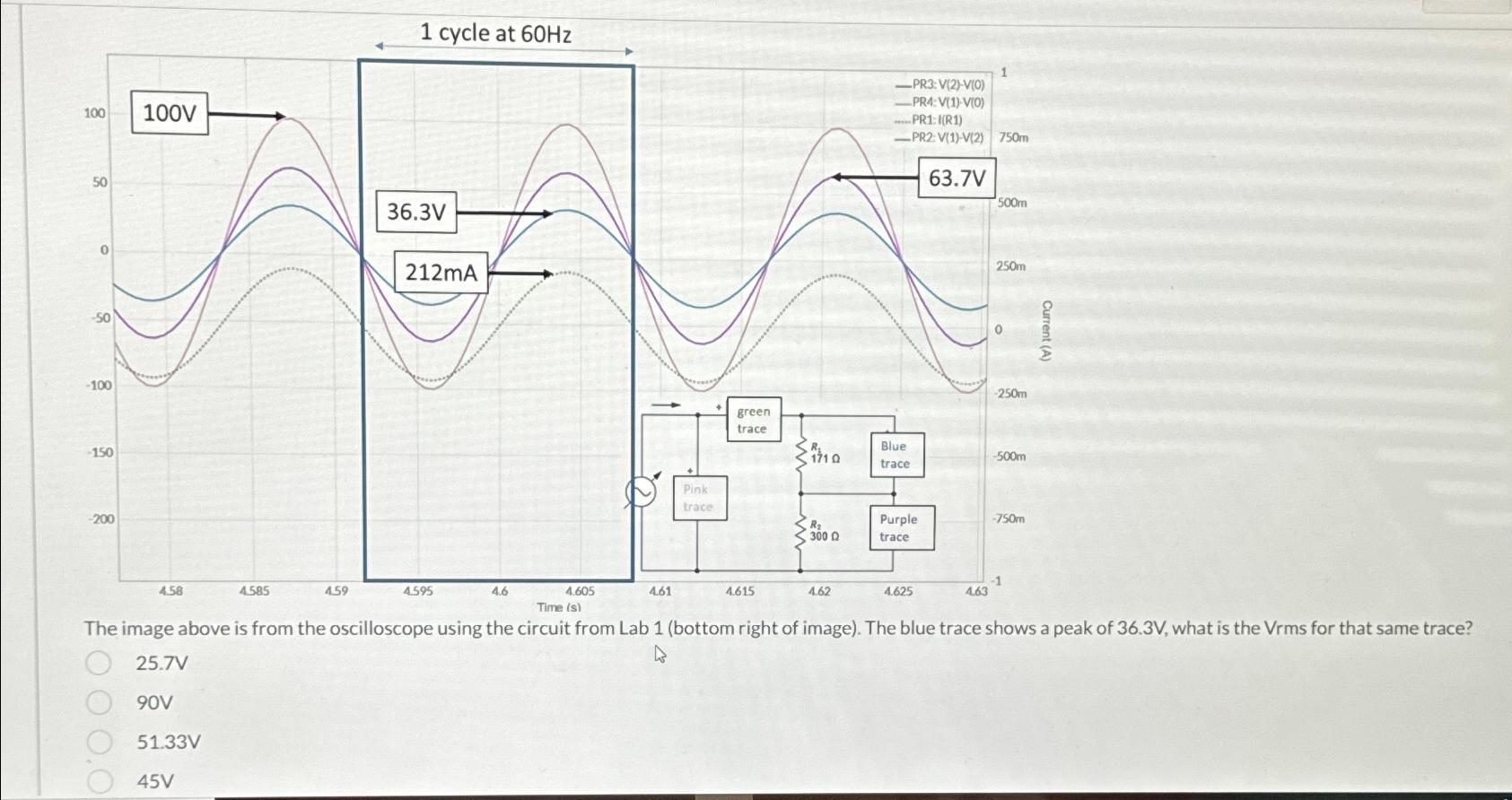 Solved The image above is from the oscilloscope using the | Chegg.com