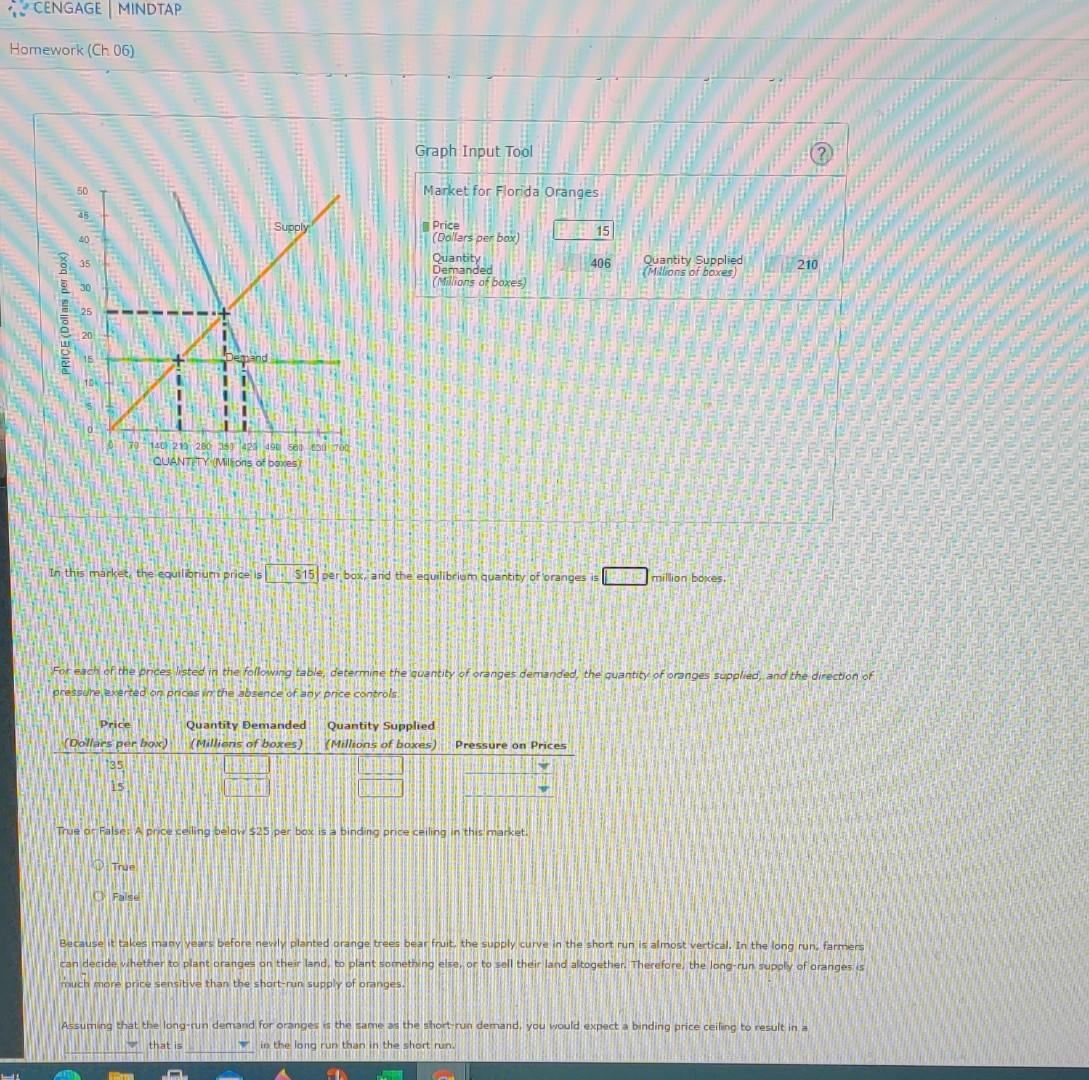 Solved CENGAGE MINDTAP Homework (Ch 06) Graph Input Tool 50 | Chegg.com